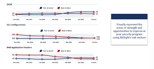 How to Create the Right Cybersecurity Board Report | Bitsight